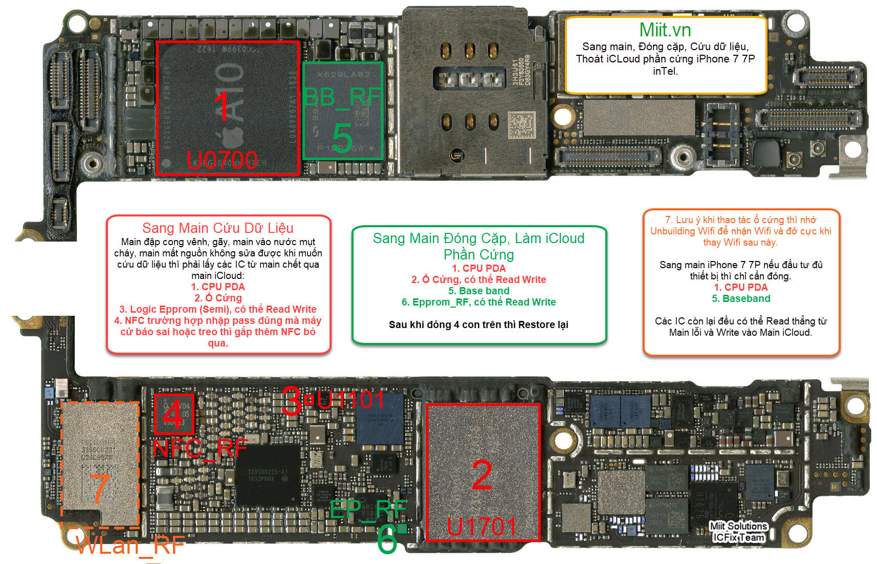 Mở iCloud Phần Cứng, Sang Main Đóng Cặp – VuHDA.COM