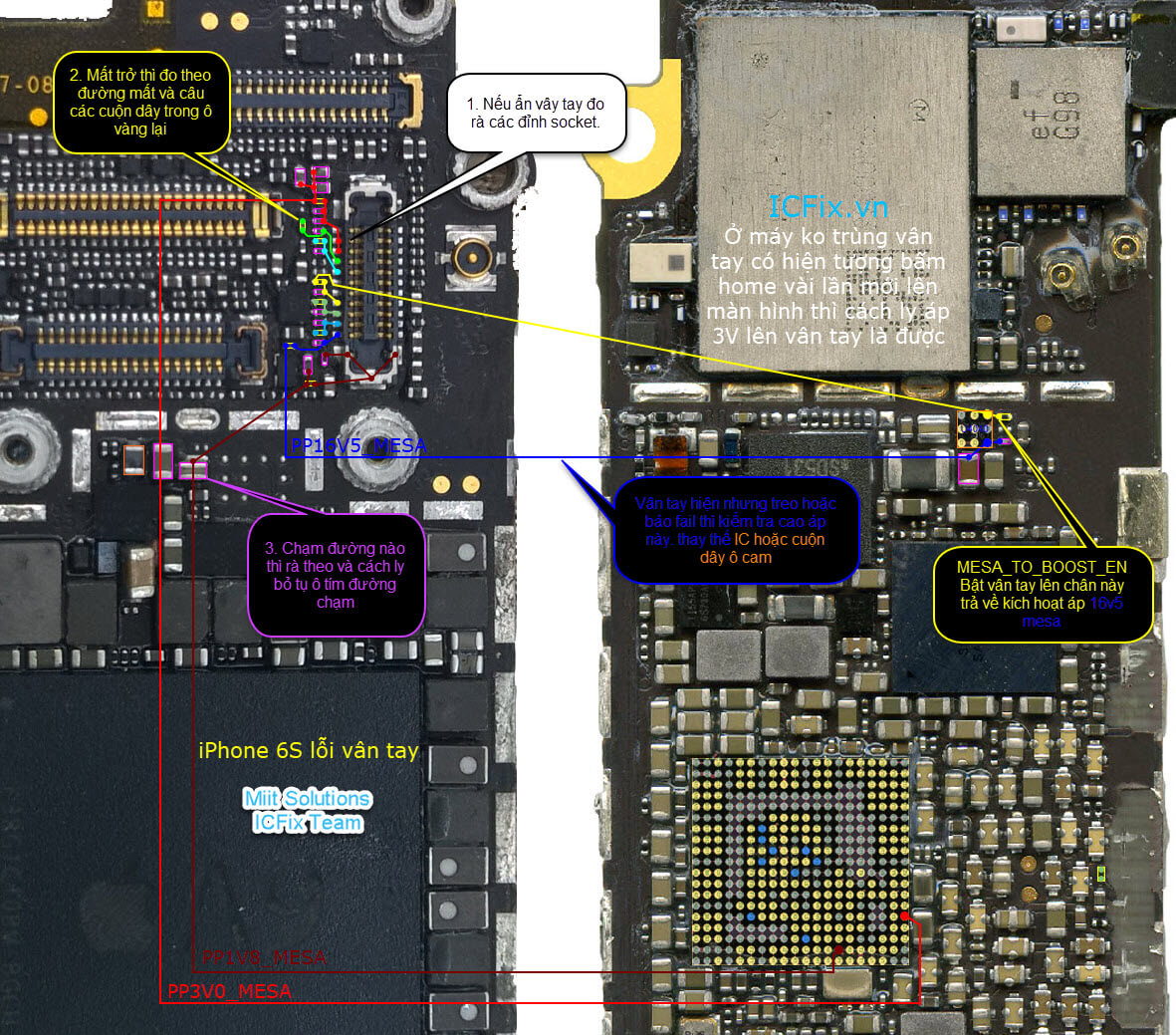 Giải Pháp Sửa iPhone 6s Lỗi Vân Tay – VuHDA.COM