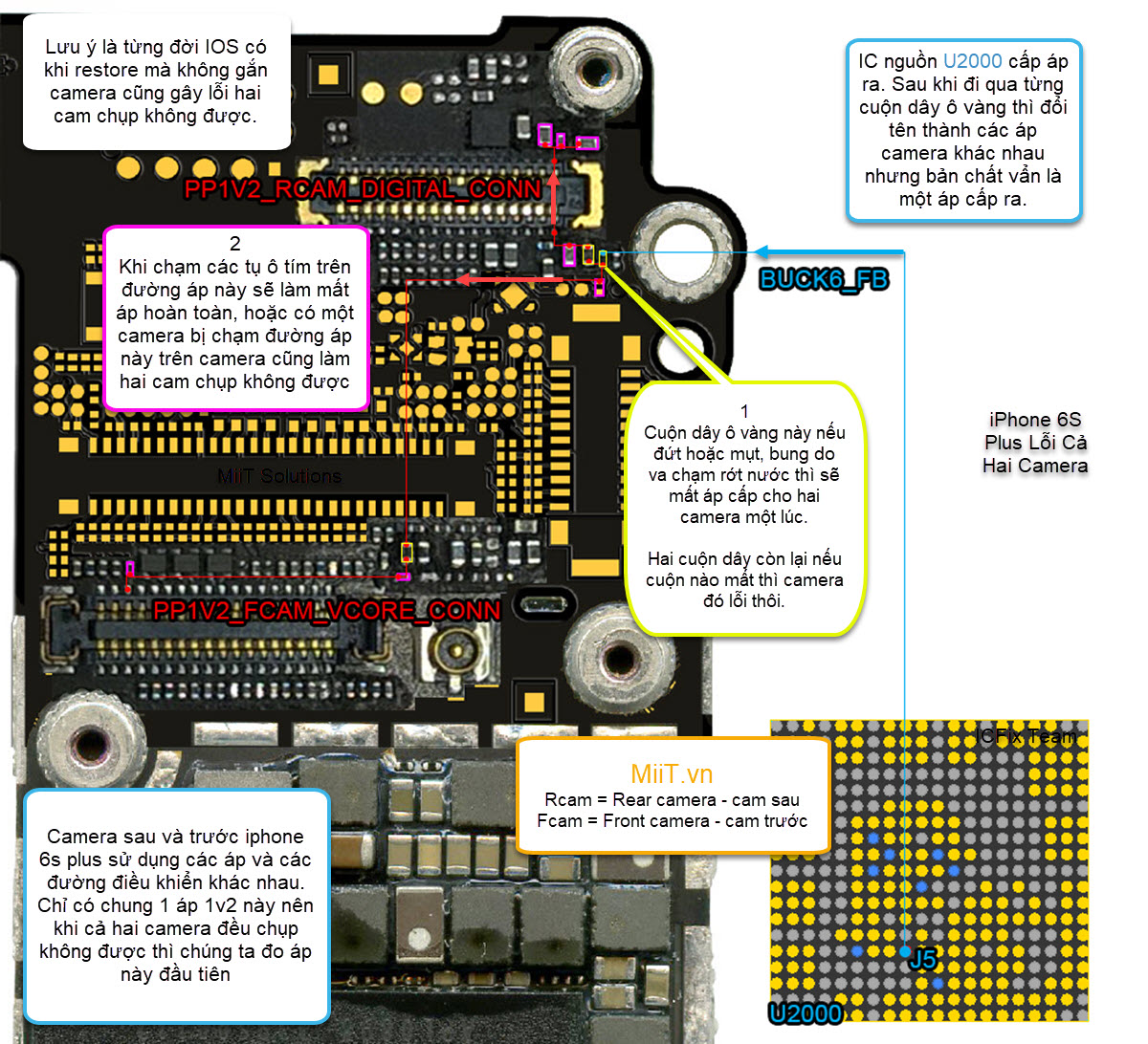Giải Pháp Sửa iPhone 6s Plus Lỗi Cả Hai Camera – VuHDA.COM