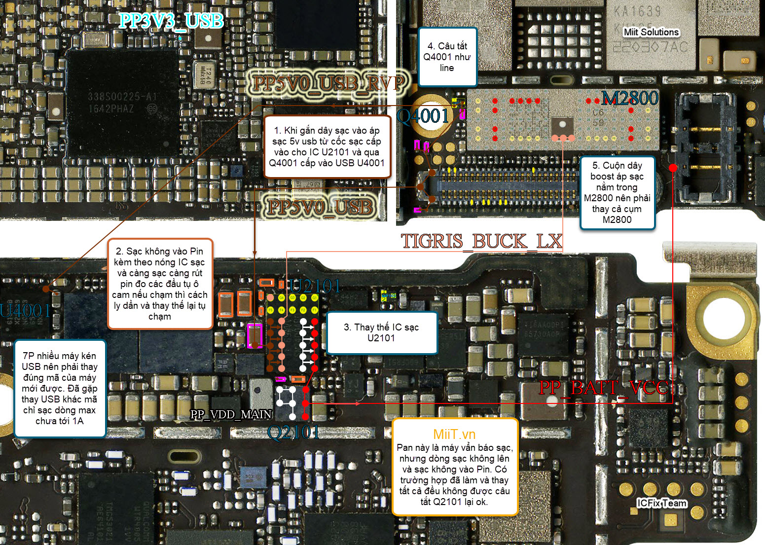 Giải Pháp Sửa iPhone 7 Plus Lỗi Sạc Không Vào Lâu Vào Pin – VuHDA.COM