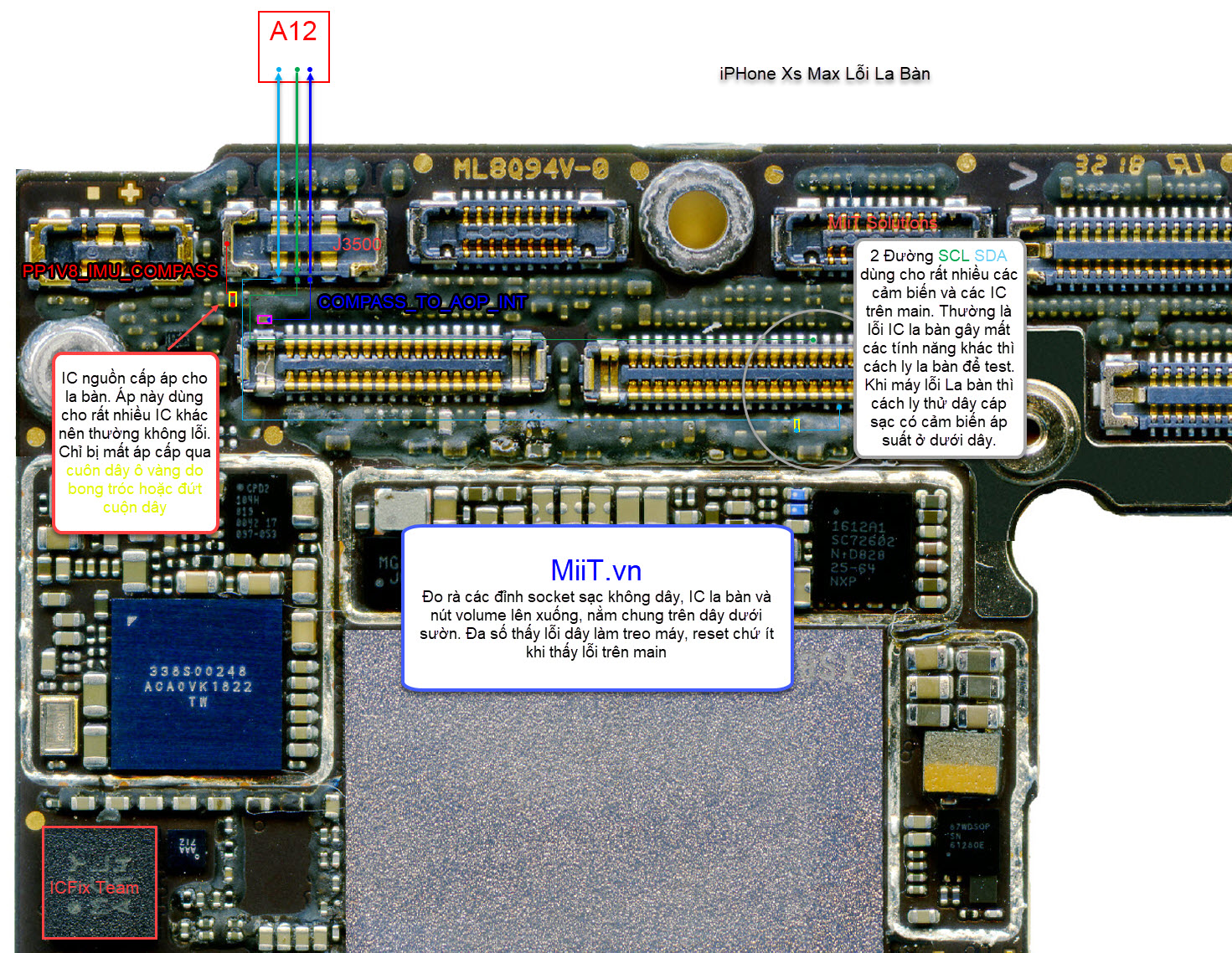 Giải Pháp Sửa iPhone Xs Max Lỗi La Bàn – VuHDA.COM