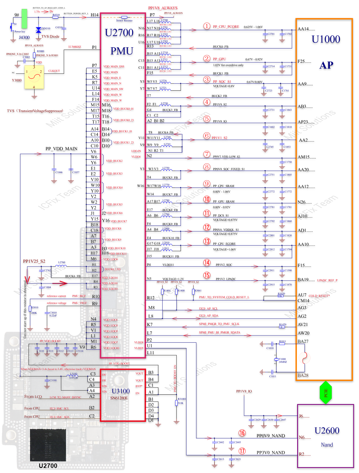 Sửa iPhone X Mất Nguồn Do Áp Thứ Cấp – VuHDA.COM